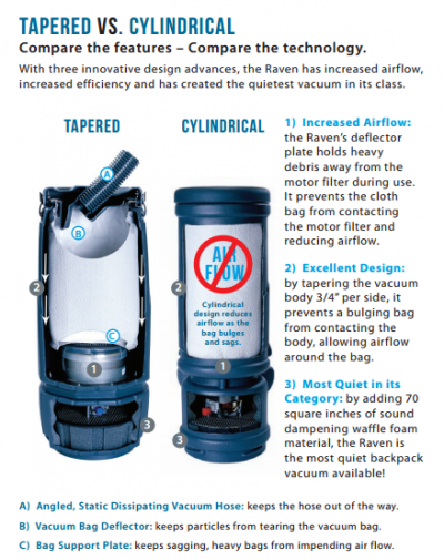 SUPER RAVEN 6-QUART BACKPACK VACUUM | Start a Carpet Cleaning Business ...